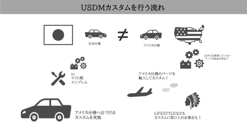 USDM（＝United States Domestic Market）とは？ / Vehicle culture